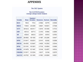 Hospital Market Segmentation using Cluster Analysis | PPT