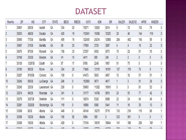 Hospital Market Segmentation using Cluster Analysis | PPT