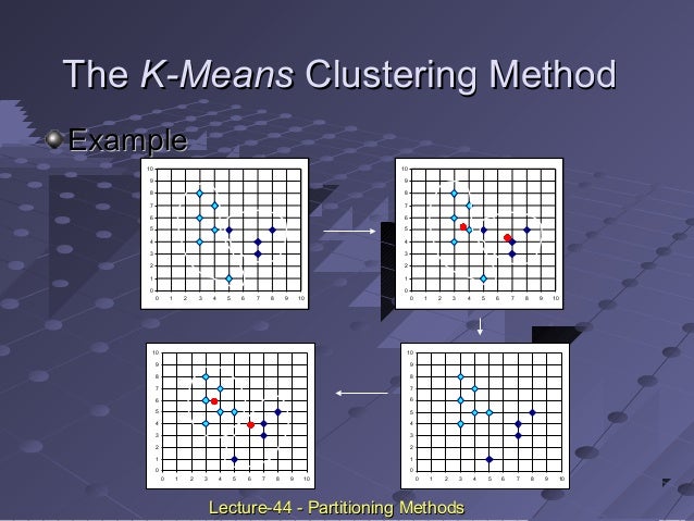 Cluster analysis