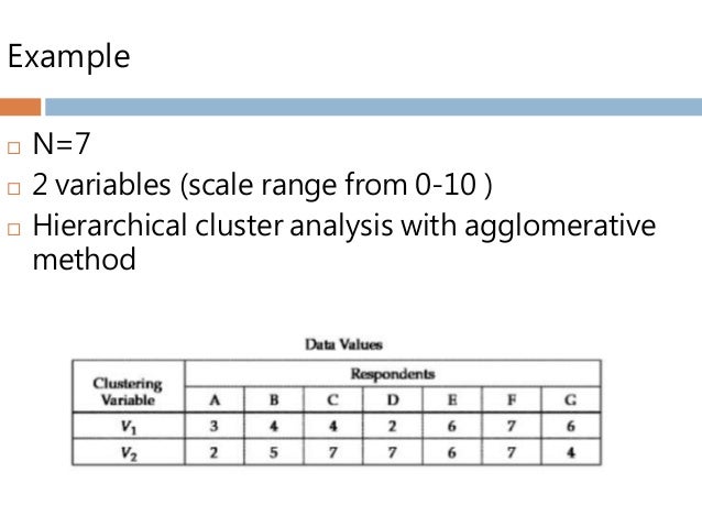 Cluster analysis