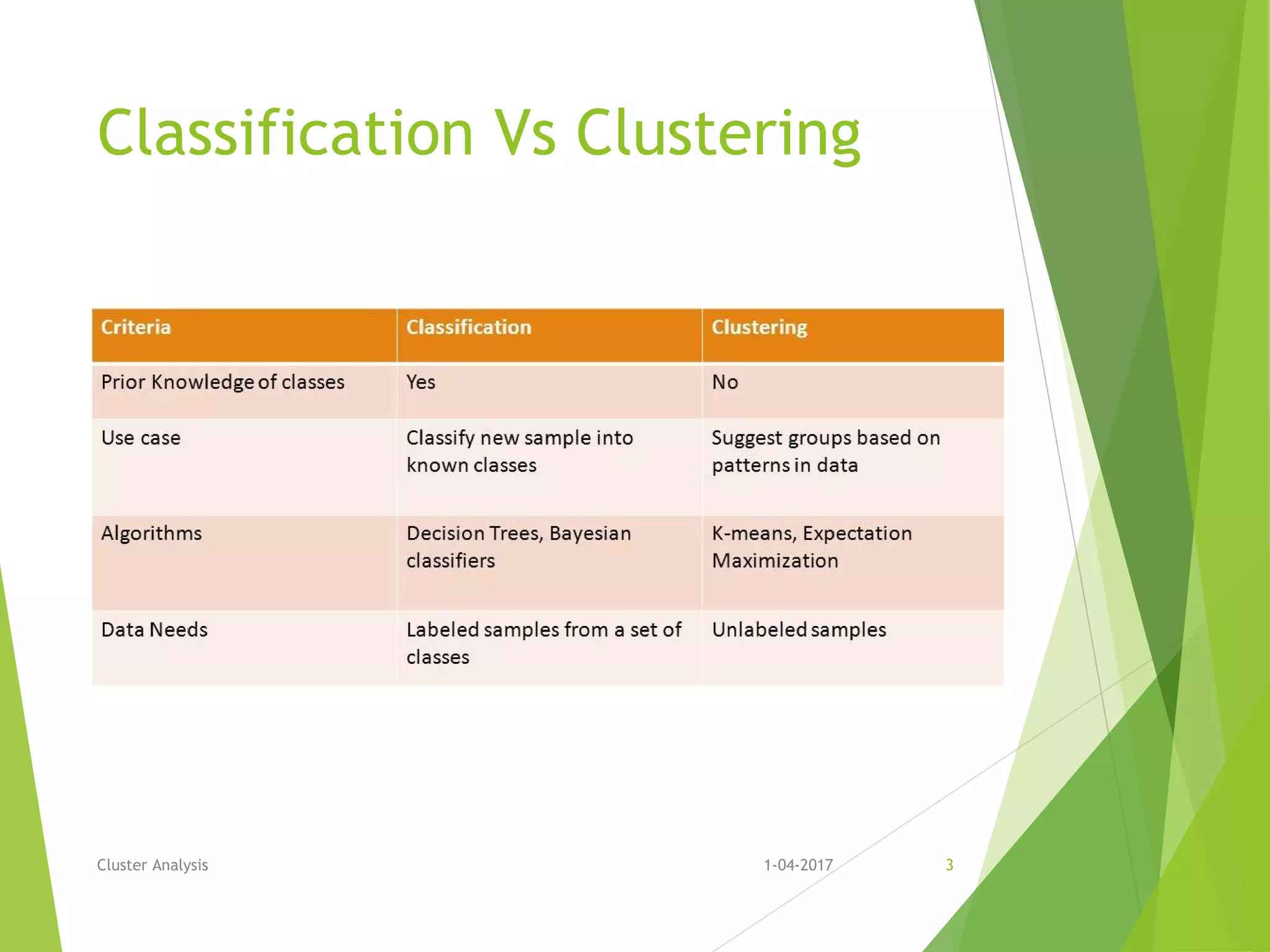 Cluster analysis | PPT