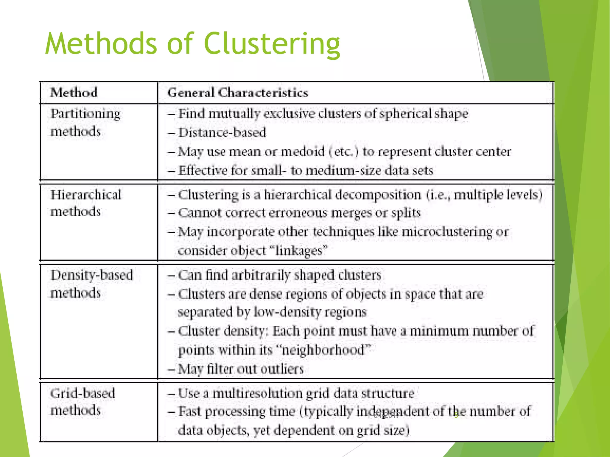 Cluster analysis | PPT