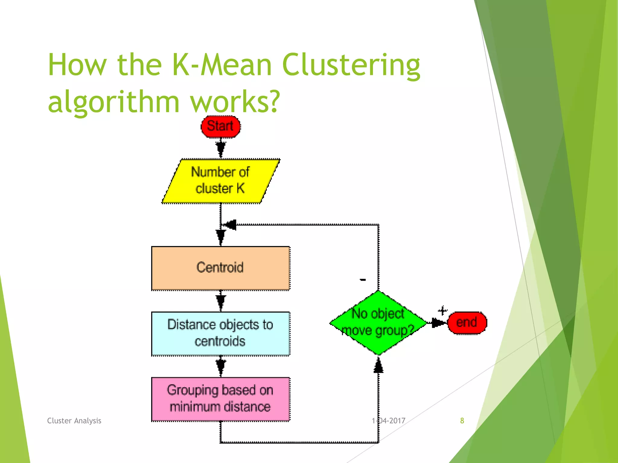 Cluster analysis | PPT