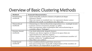 Cluster Analysis Introduction | PPT
