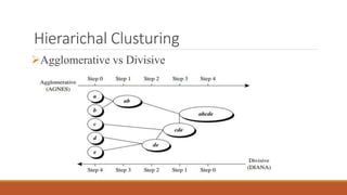 Cluster Analysis Introduction | PPT