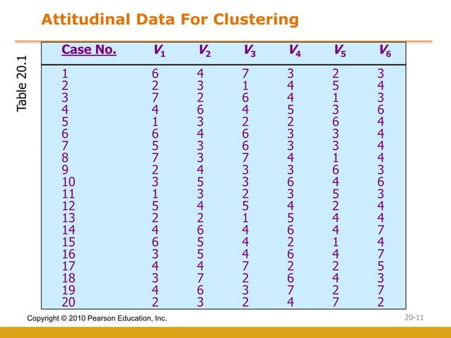 cluster analysis(1).pptxbfdhdhhthjhfghhj | PPT