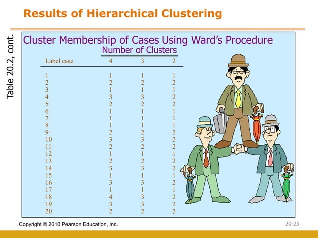 cluster analysis(1).pptxbfdhdhhthjhfghhj | PPT
