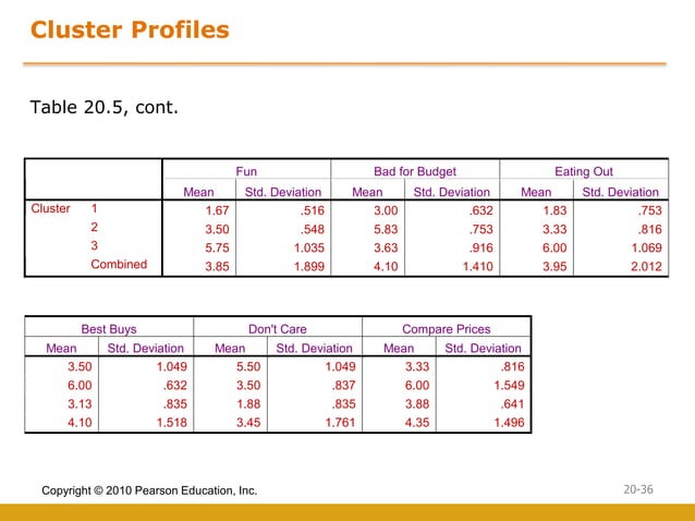 cluster analysis(1).pptxbfdhdhhthjhfghhj | PPT