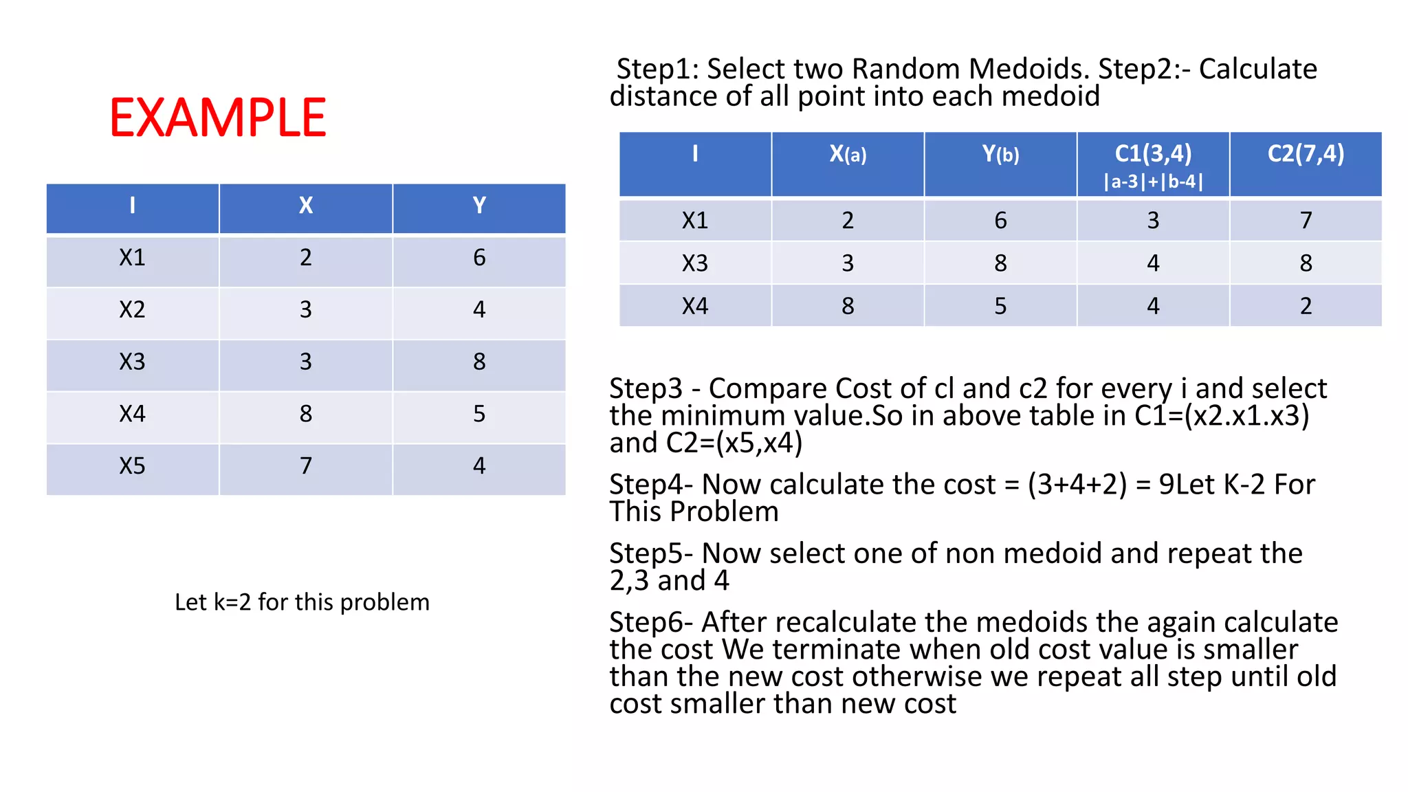 CLUSTER ANALYSIS ALGORITHMS.pptx CLUSTER ANALYSIS ALGORITHMS.pptx