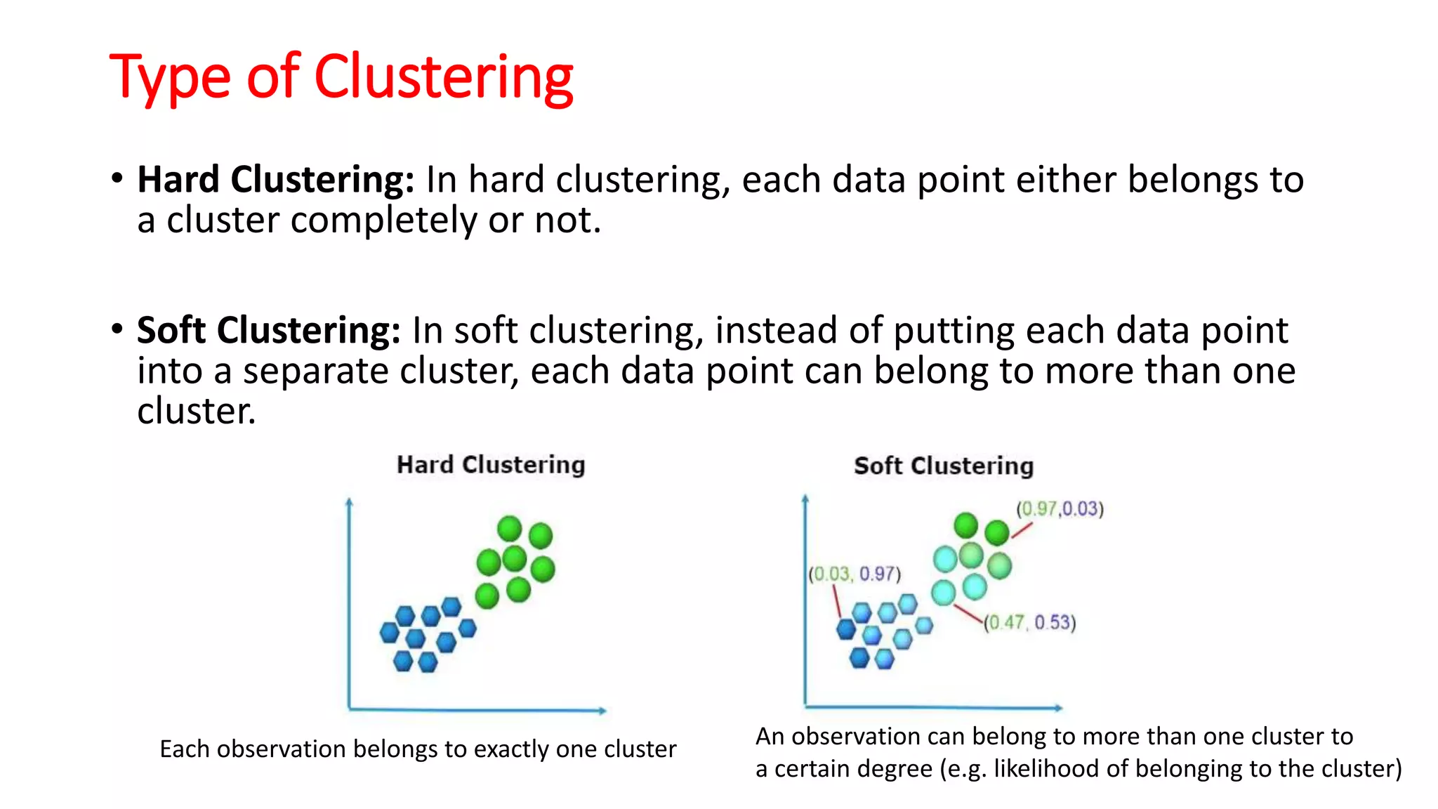 CLUSTER ANALYSIS ALGORITHMS.pptx