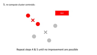 CLUSTER ANALYSIS ALGORITHMS.pptx | Databases | Computer Software and Applications