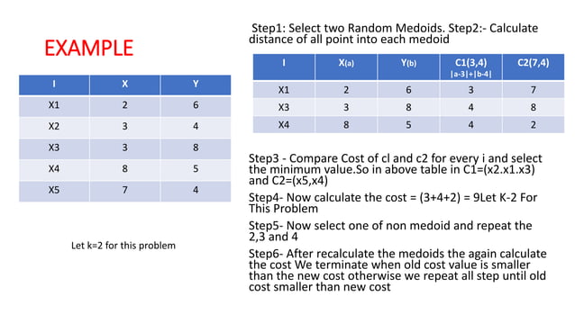 CLUSTER ANALYSIS ALGORITHMS.pptx | Databases | Computer Software and Applications