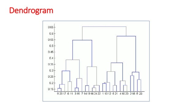 CLUSTER ANALYSIS ALGORITHMS.pptx | Databases | Computer Software and Applications