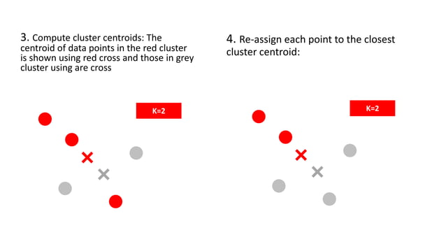 CLUSTER ANALYSIS ALGORITHMS.pptx | Databases | Computer Software and Applications