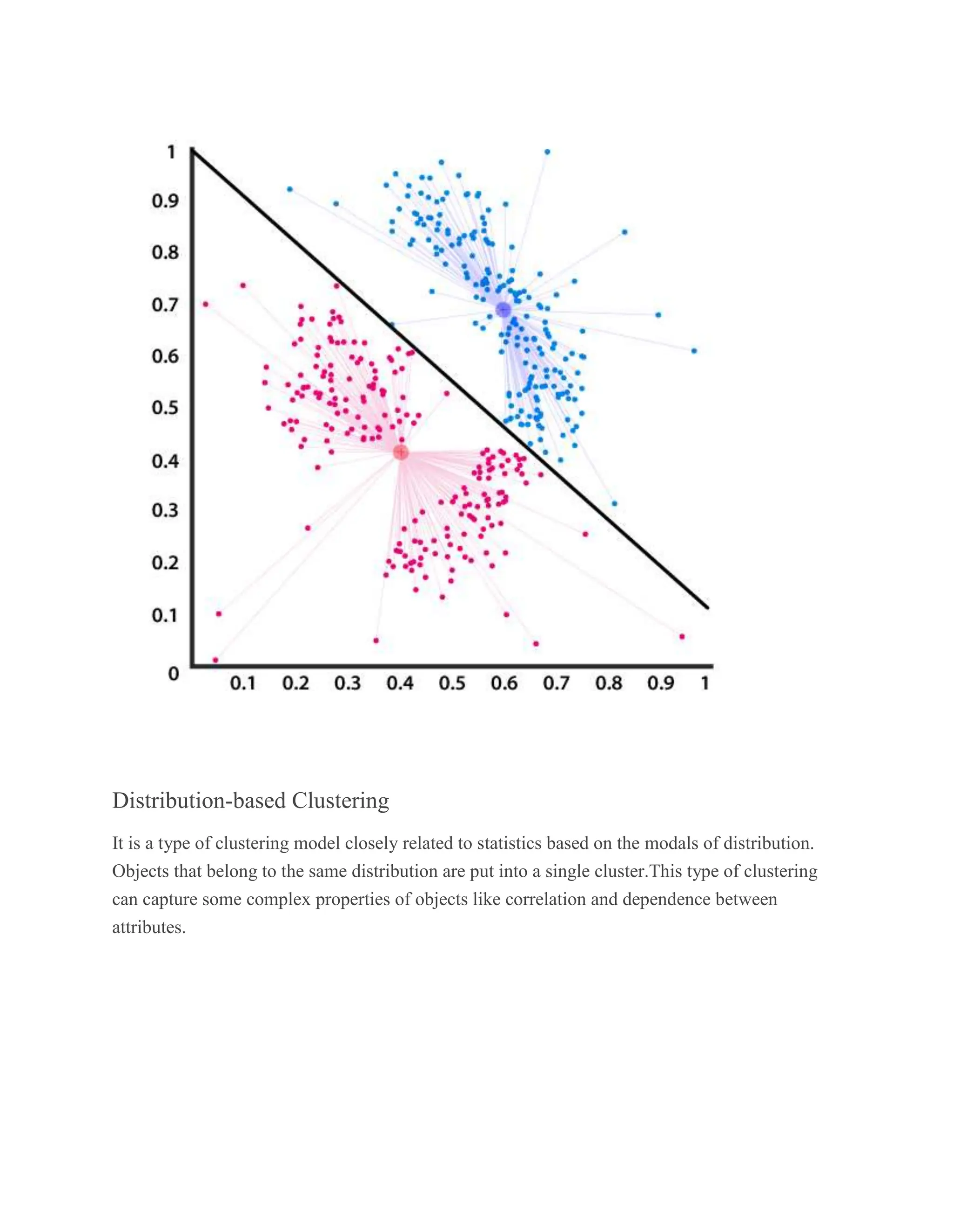 Cluster analysis foundations.docx