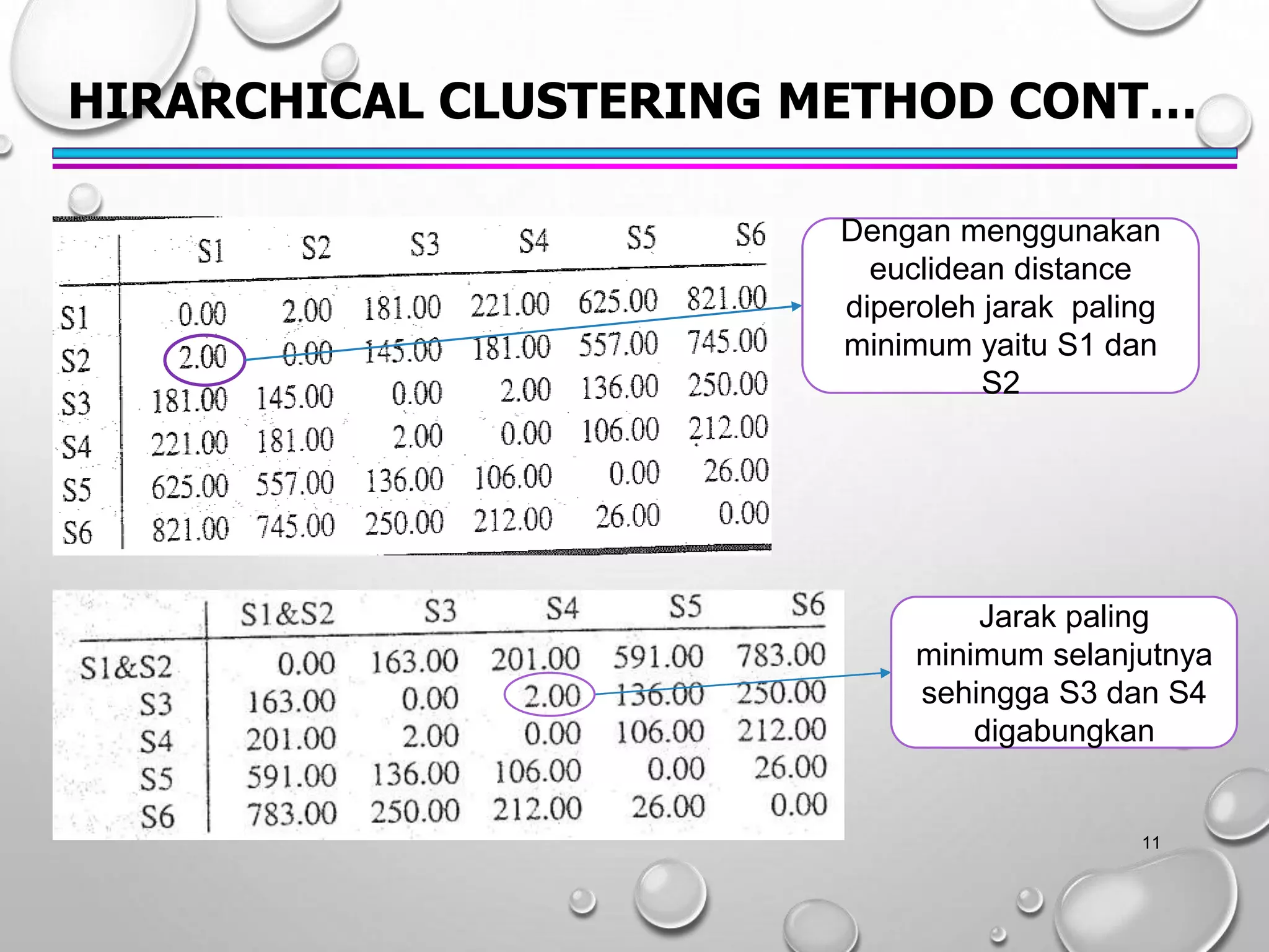 analisis kluster | PPTX
