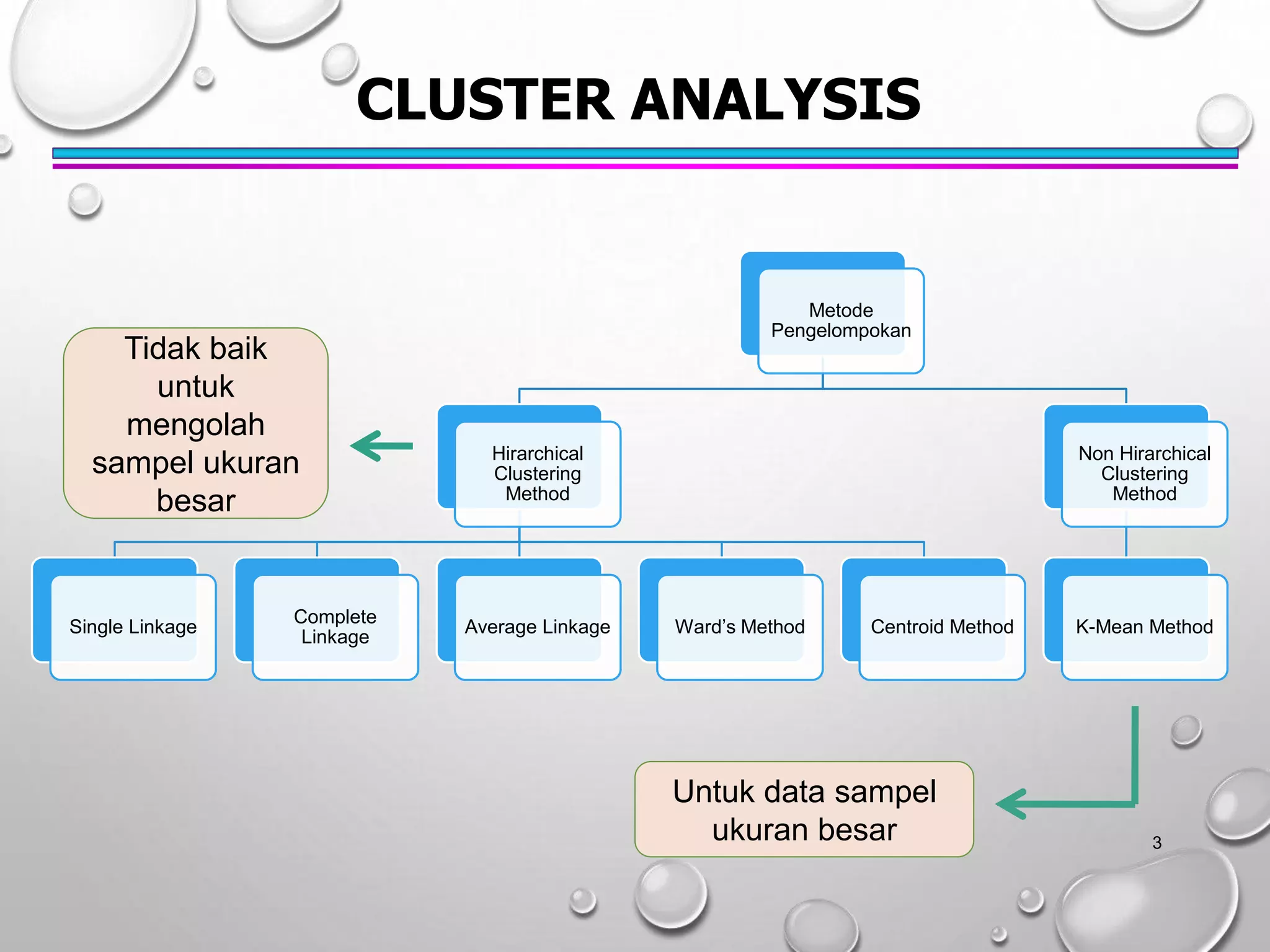 analisis kluster | PPTX