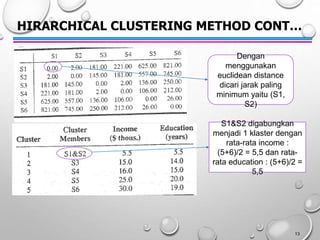 analisis kluster | PPTX