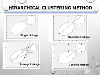 analisis kluster | PPTX