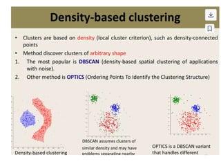 Cluster Analysis in Research MethodologyPresentation.pptx