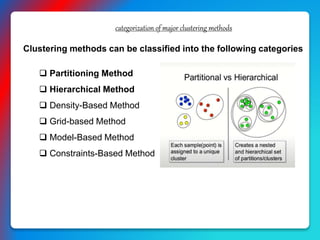 Cluster analysis | PPT