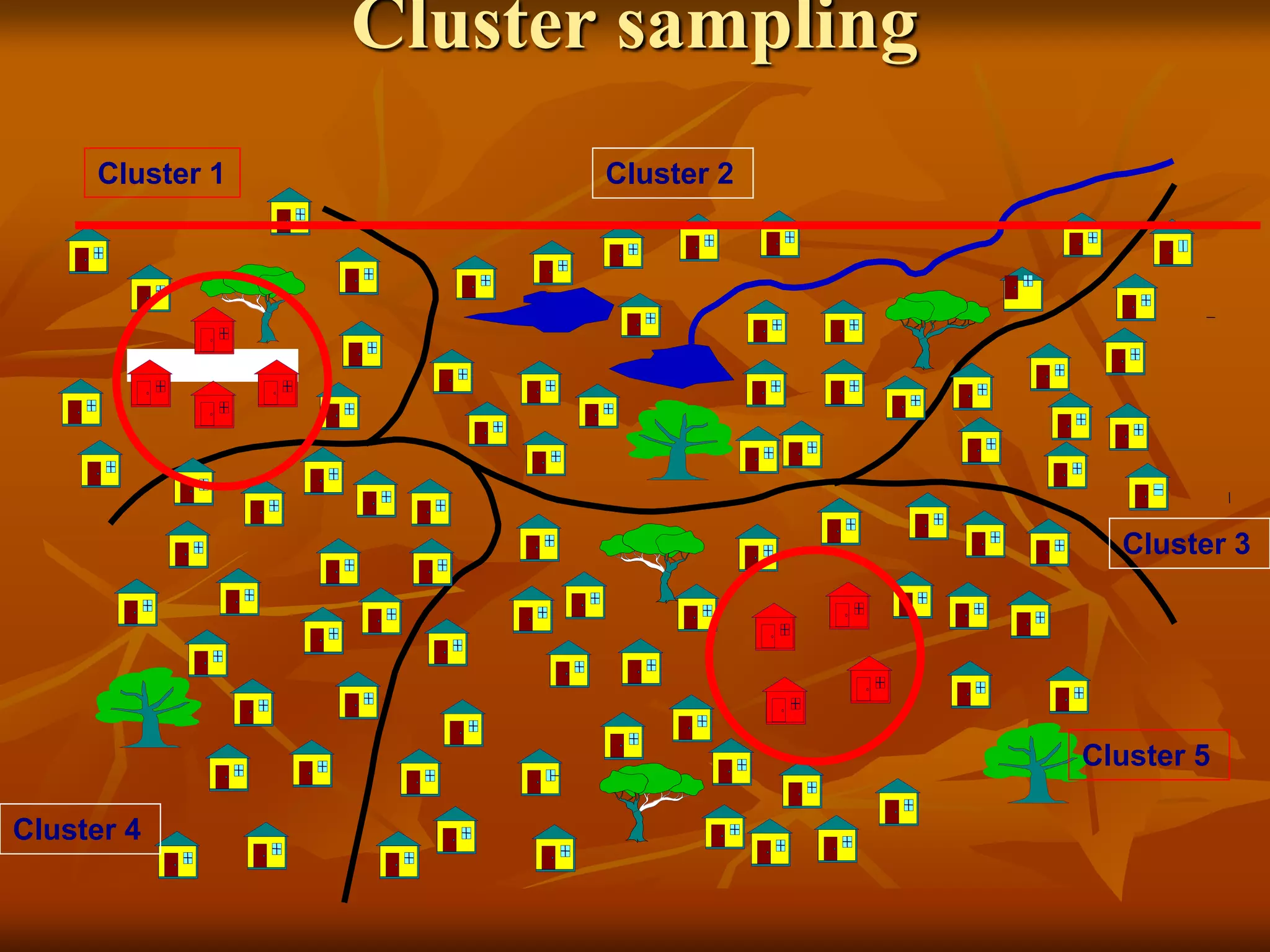 Cluster and multistage sampling | PPTX