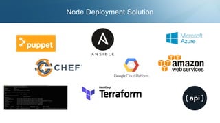 ClusterAPI Overview - Managing multi-cloud Kubernetes Clusters - k8s ...