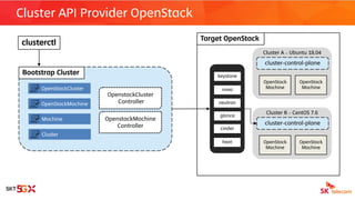 Cluster api - koss 2019 | PDF