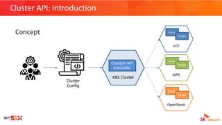 Cluster api - koss 2019 | PDF