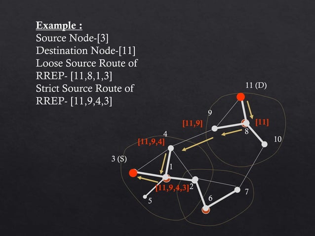 Cluster Based Routing Protocol 1 Pptx Computer Networking Computing