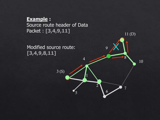 Cluster based routing protocol 1 | PPTX | Computer Networking | Computing
