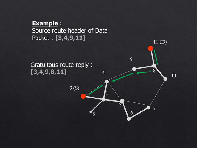 Cluster Based Routing Protocol 1 Pptx Computer Networking Computing