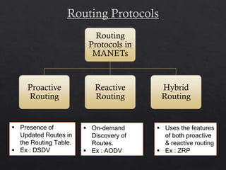 Cluster based routing protocol 1 | PPTX