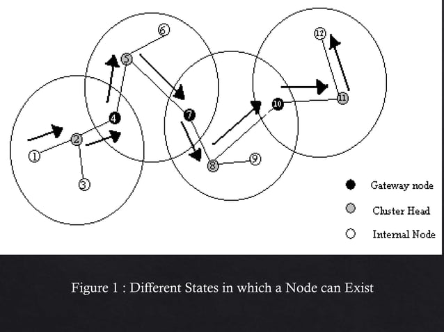 Cluster based routing protocol 1 | PPTX | Computer Networking | Computing