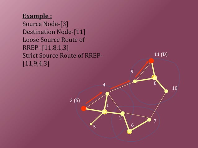 Cluster based routing protocol | PPT Cluster based routing protocol | PPT