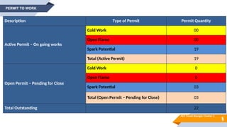 Cluster Project for Cairn Vedanta gr.pptx