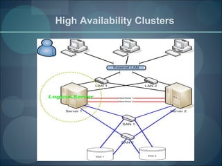 Cluster Computing | PPT