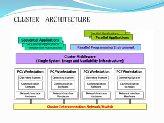 Cluster computing | PPTX