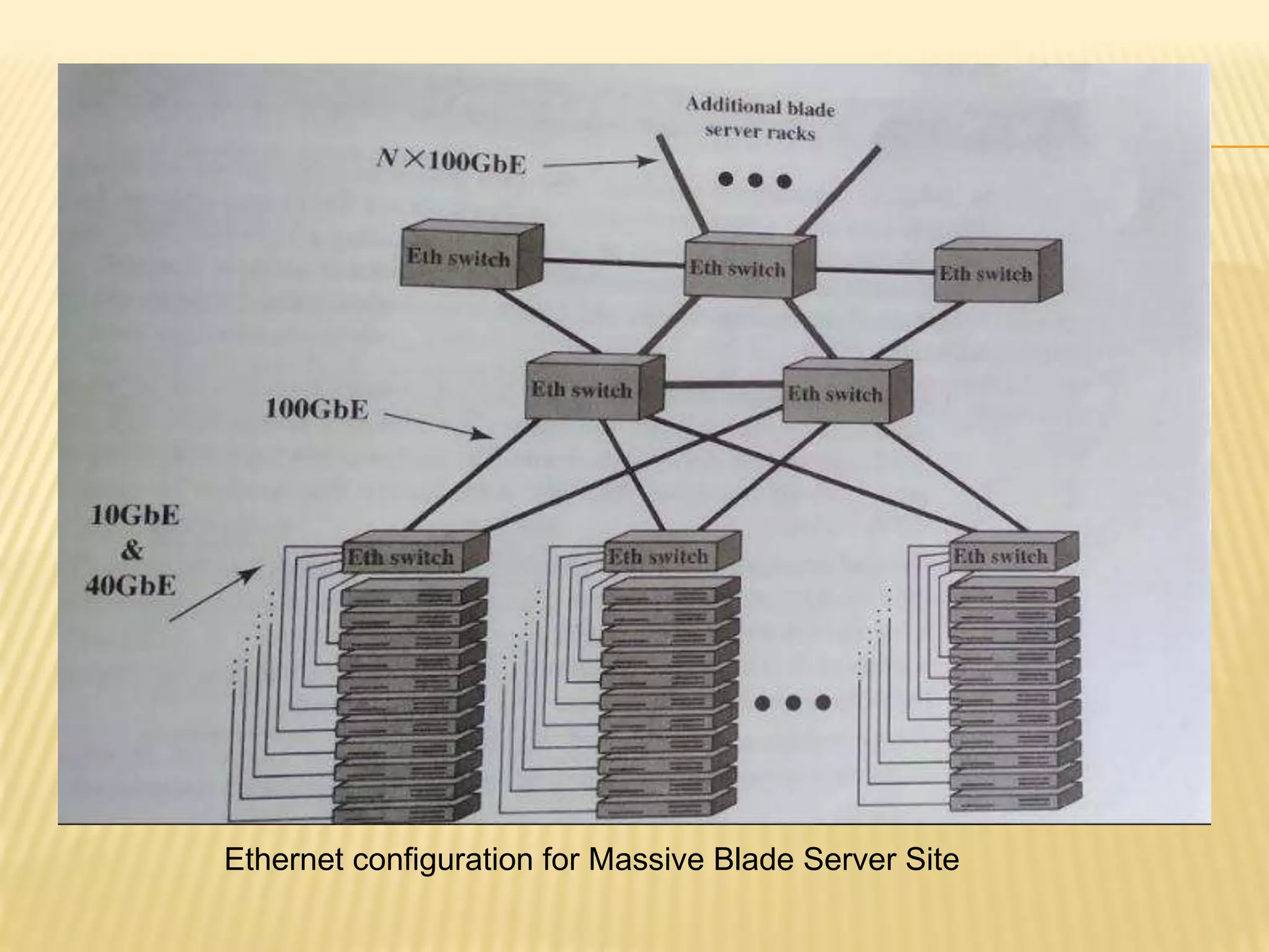 Cluster computing | PPT