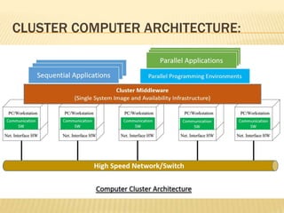 Cluster computing | PPT