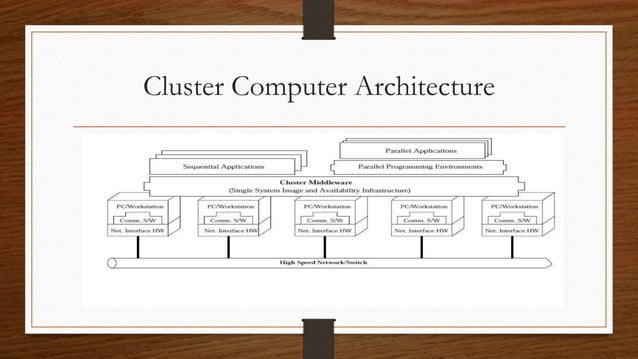 Cluster computing | PPT