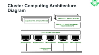 Cluster Computing | PPTX
