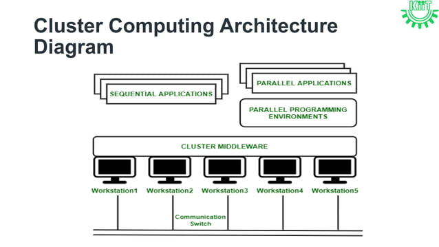 Cluster Computing | PPTX