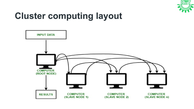 Cluster Computing | PPTX
