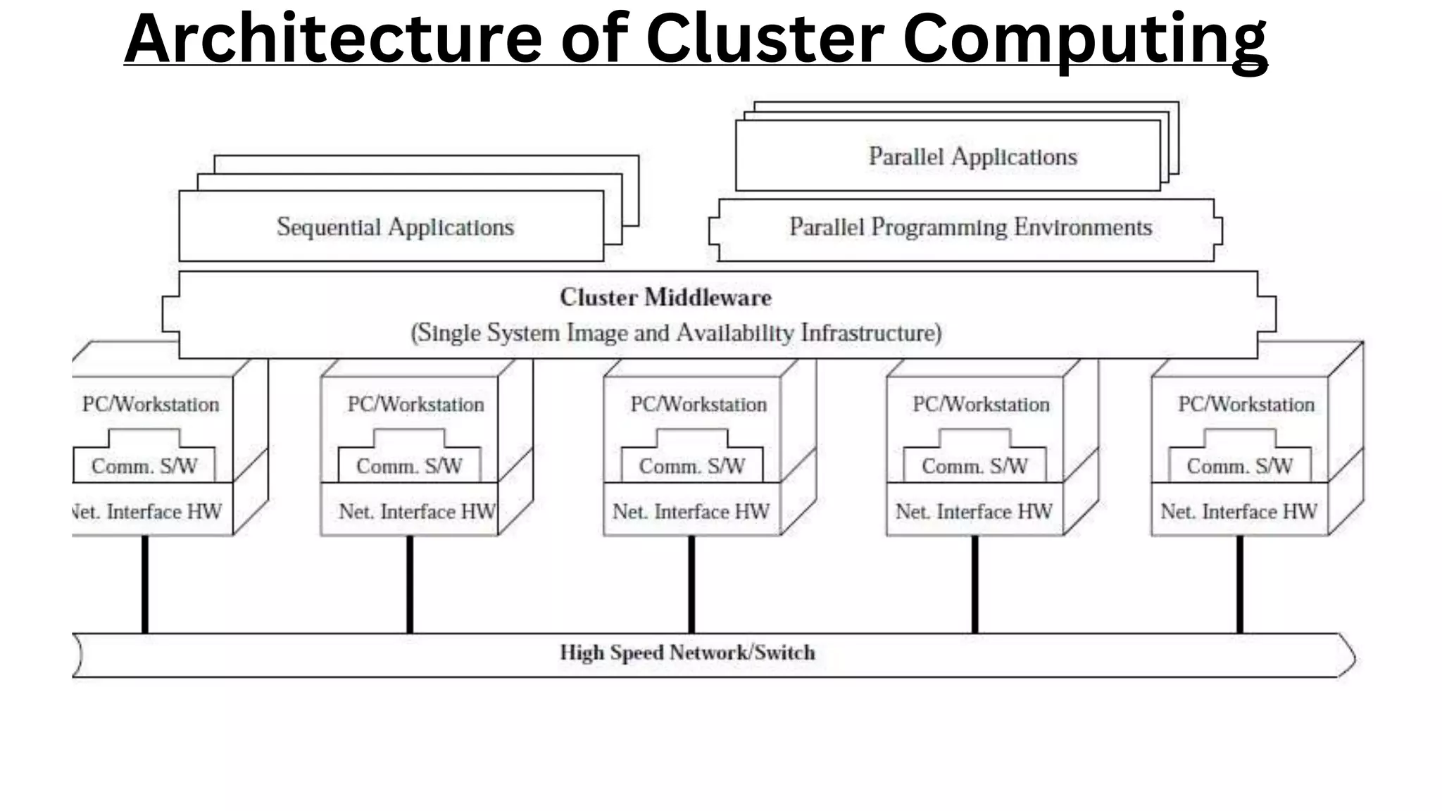 Cluster computing.pptx
