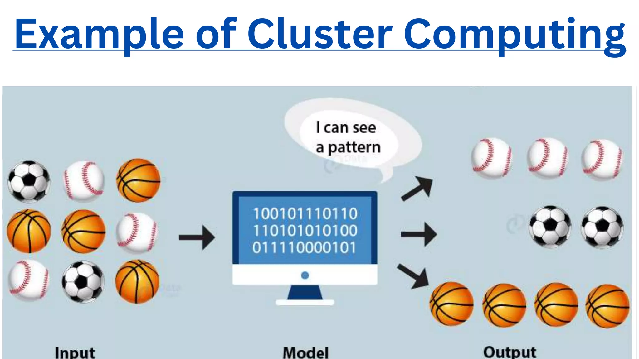 Cluster computing.pptx