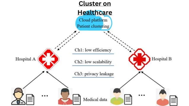 Cluster computing.pptx