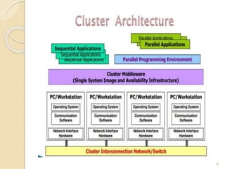 Cluster Computing | PPTX
