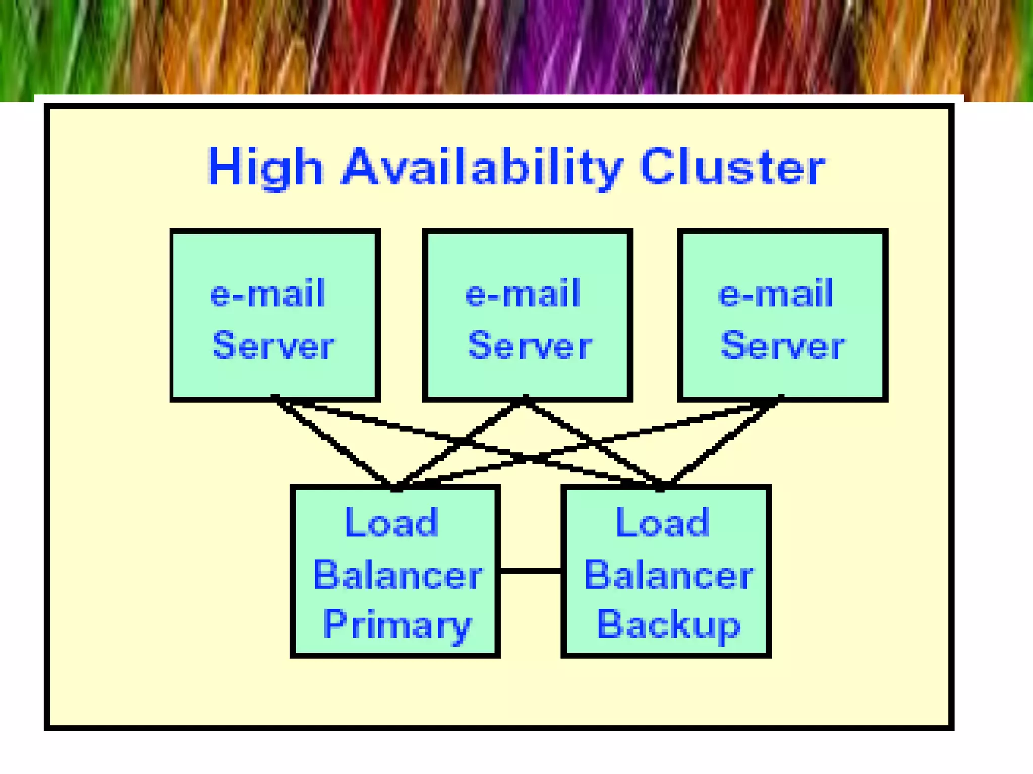Cluster Computing Ppt Ppt