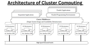 Cluster Computing ppt.pdf